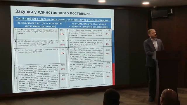 Семёнов А.А.