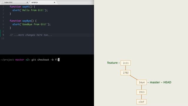 3.4 Git – Ветки – Перенос незакоммиченных изменений
