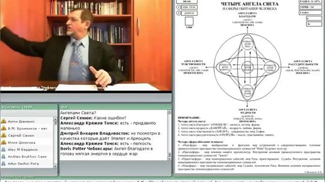 Взаимодействие Инициация и Трансформация 4 Ангелами Света