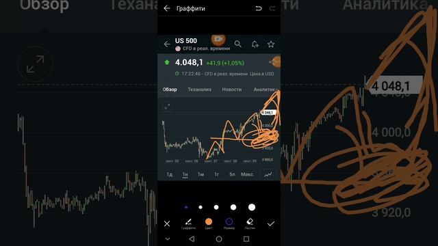 Sp500 первая волна прошла