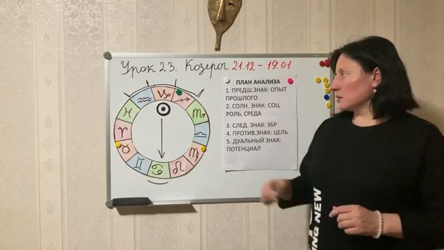 Урок 23. Козерог