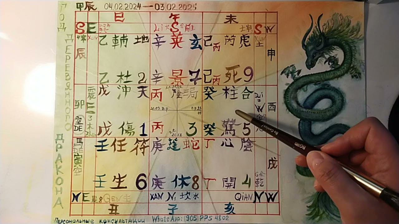 Петухи в 2024 году. Обзор Западного дворца ЦМДЦ карты 2024 года