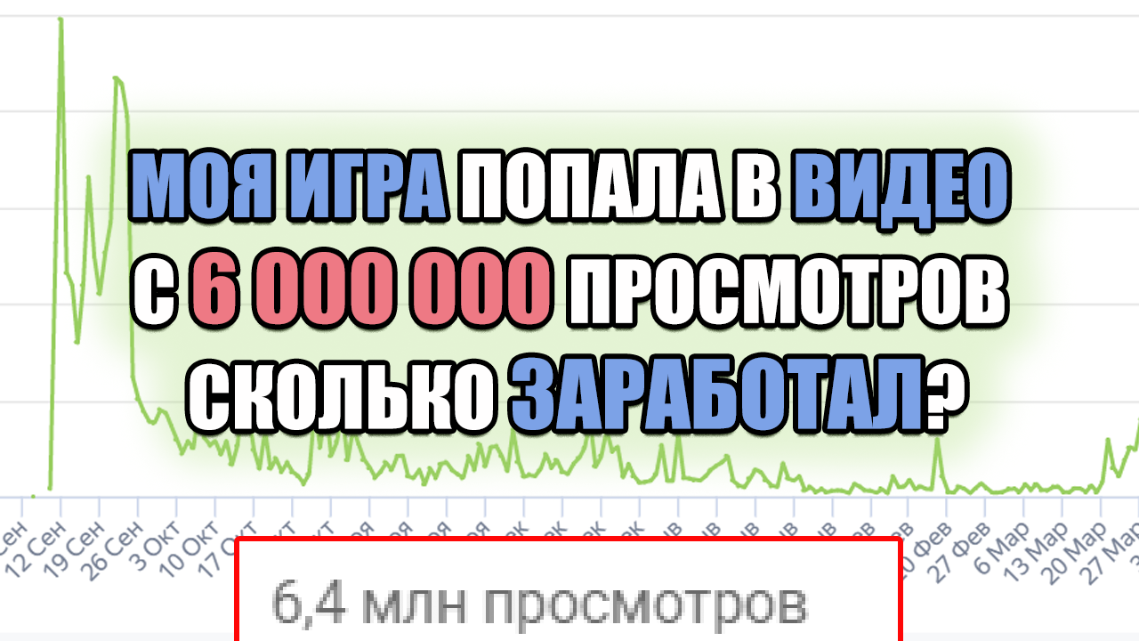 МОЯ ИГРА ПОПАЛА В ВИДЕО С 6 000 000 ПРОСМОТРОВ. СКОЛЬКО ЗАРАБОТАЛ? Яндекс игры заработок