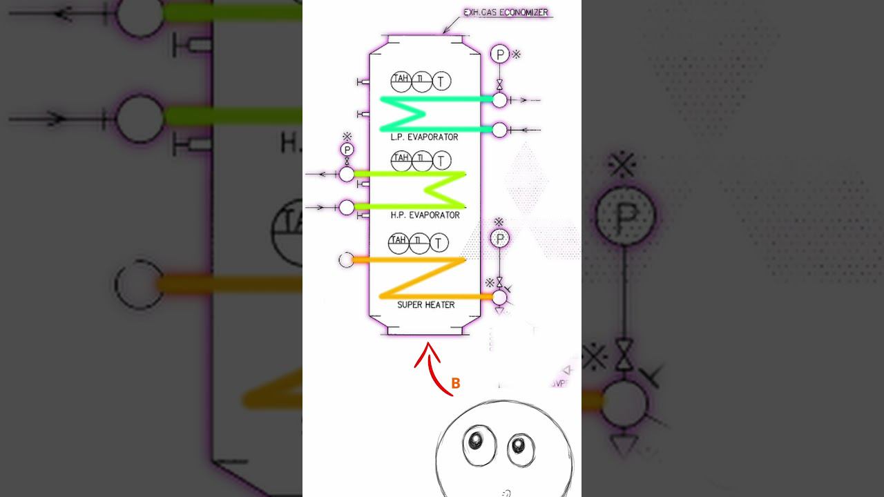 А ты знал, что из всей тепловой энергии ДВС полезную работу совершает только половина?