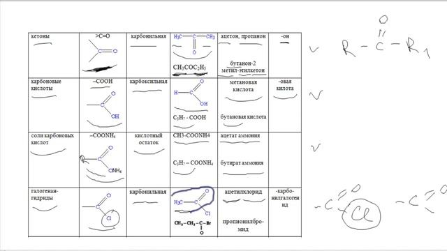 Функциональные группы и номенклатура органических веществ.mp4