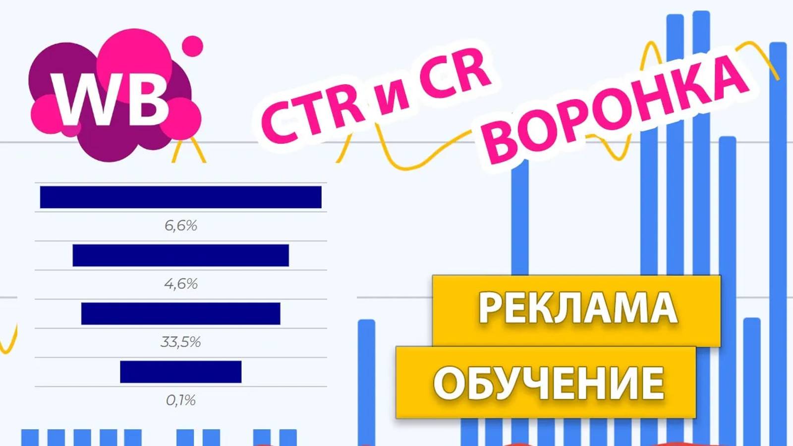 Реклама WB - отчеты в сервисе аналитики (оцифровка маркетплейсов)