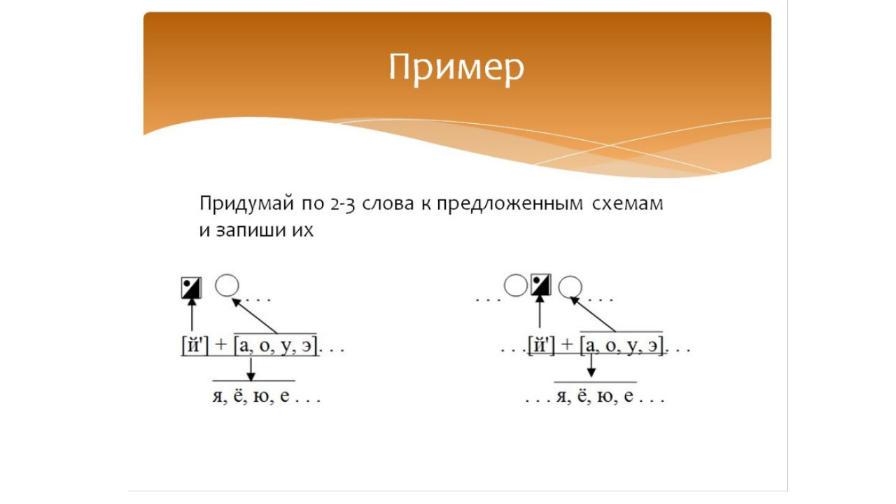 Способы обозначения звука [й'] на письме. Русский язык 1 класс. Программа Эльконина-Давыдова.