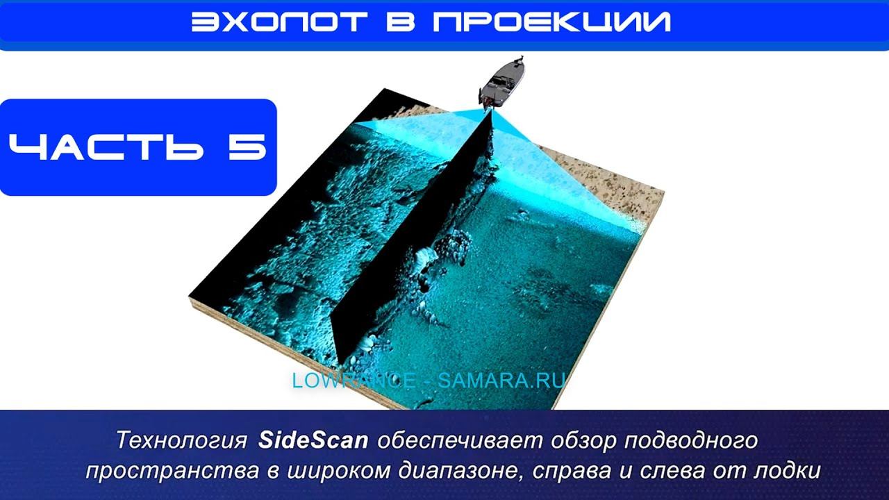 ПРИНЦИП РАБОТЫ ЭХОЛОТА lowrance-как устроена эхолокационная система SIDESCAN, DOWNSCAN, ActiveTarget