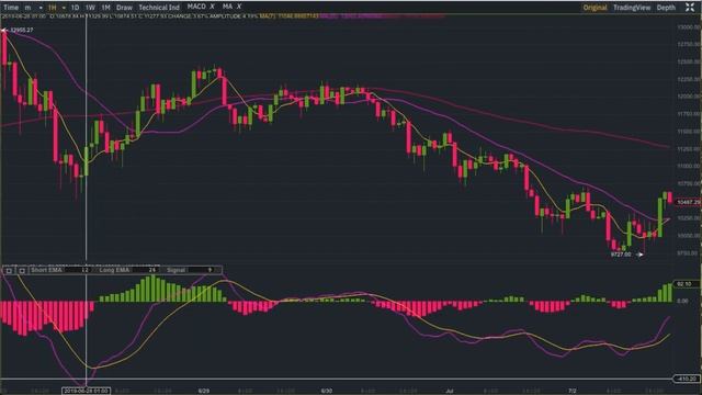 ? БИРЖЕВЫЕ ИНДИКАТОРЫ EMA, MACD И RSI. ПРОСТЫМ ЯЗЫКОМ.mp4