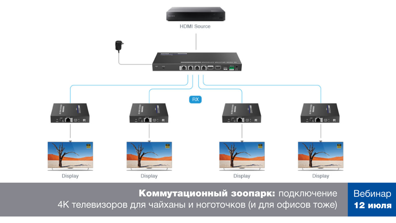 Вебинар «Коммутационный зоопарк: подключение 4К телевизоров для чайханы и ноготочков»