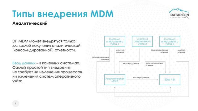 Возможности DATAREON Platform_ управление мастер-данными