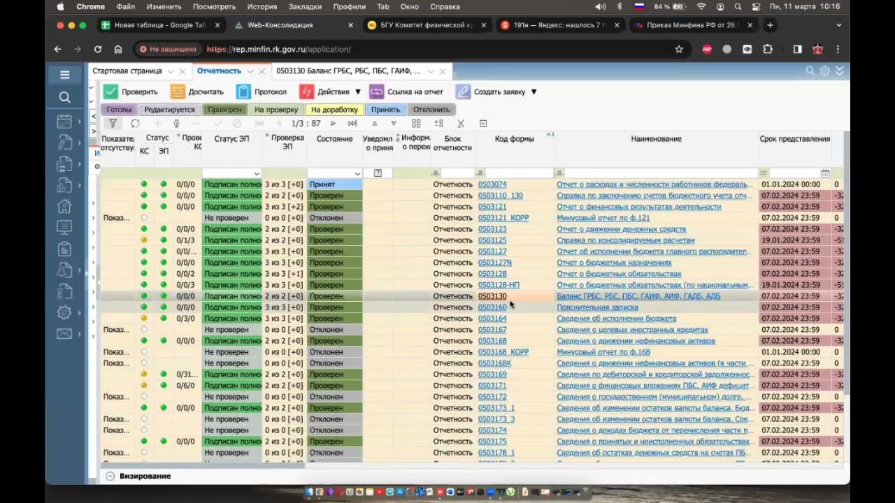 Общая информация по всем важным (сложным) формам, при сдачи годового отчёта за 2023 год