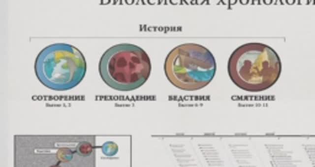 Семинар "Основания" - Важность Понимания Происхождения - 2 - Кен Хэм