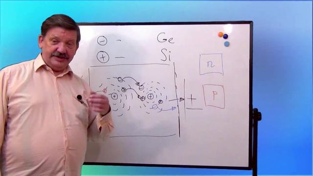 Промышленная электроника pn переход