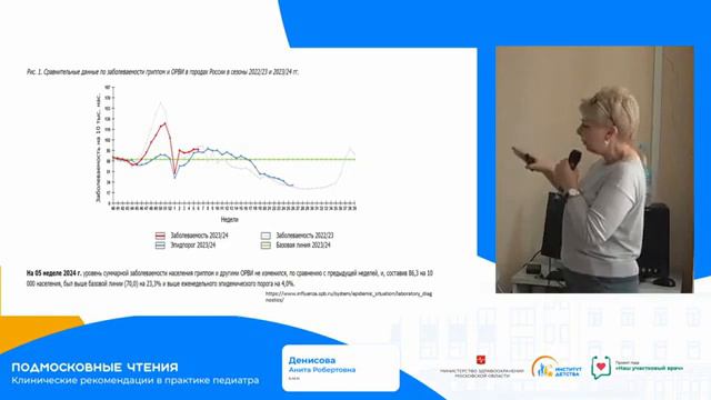 16.05.24.Научно-практическая школа Подмосковные чтения. Клинические рекомендации в практике педиатра
