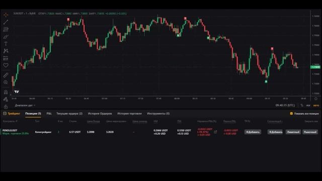 Торговый месяц с 26.01.2024 по 26.02.2024