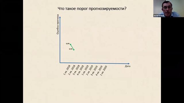 Оценка пределов прогнозируемости. Мастер-класс. Артем Егоров.mp4