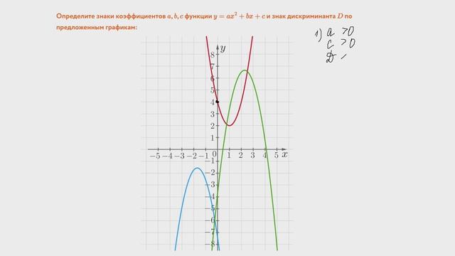 Графики функций_ элементарные функции и их расположение в зависимости от коэффиц