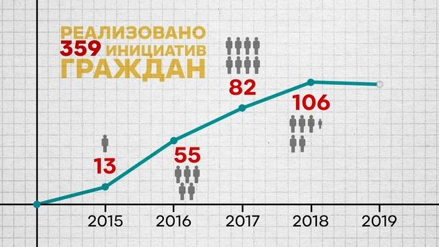Графический видеоролик "Проект Минфин 2020"
