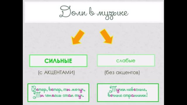 5урок. Метр.Ритм.Паузы