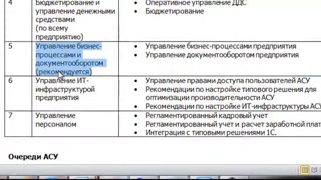 1C ERP. Пример Определения проекта за 10 минут.