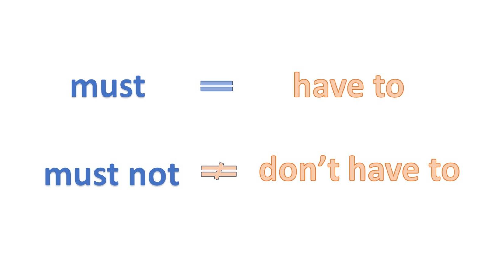 Must not ≠ don't have to