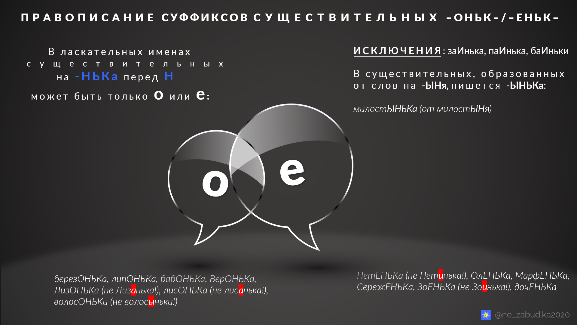 ЛизАнька или ЛизОнька? ЗоИнька или ЗоЕнька?