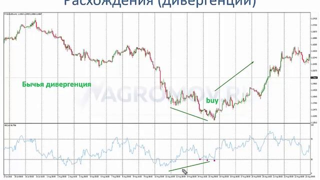 Индикатор RSI (relative strength index) - индекс относительной силы
