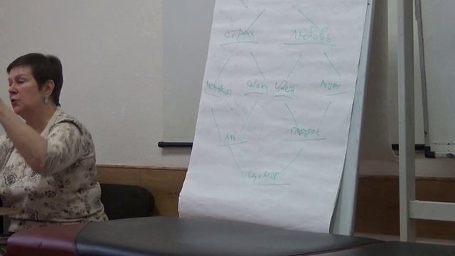 Фрагмент мастер-класса ""Психологическая биодинамика- диалог с телом" 2020 г.