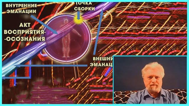 Карлос Кастанеда + . Опасности остановки внутреннего диалога!