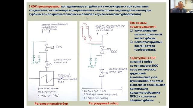 Раздел 5 - Режимы работы и эксплуатация паротурбинного оборудования ТЭС (Паропроводы отборов пара)
