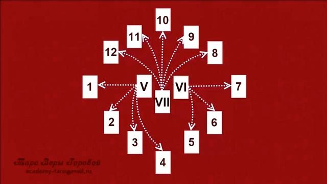 ۞Расклады Таро на будущее۞ Предсказания на картах Таро.mp4