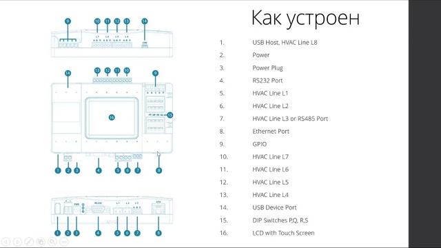 2.  Типы контроллеров Coolautomation, их вид, опции