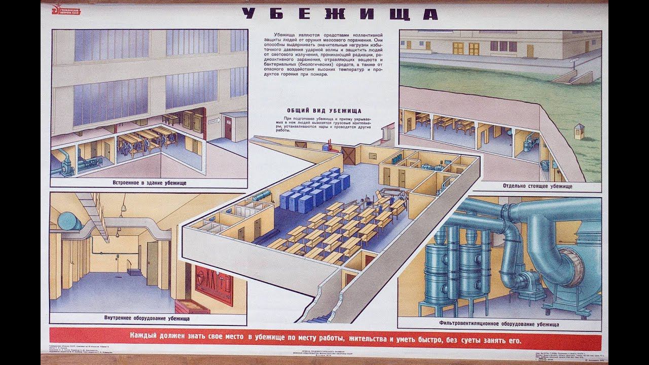 ОБЖ. 8 класс. Инженерная защита населения