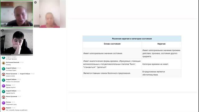 Русский язык 7 класс ОУ1. Мини группы 02.09.2024