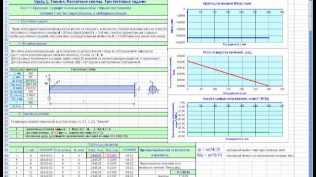 Сопромат-автоматизация. Кручение стержней 1. Краткая теория