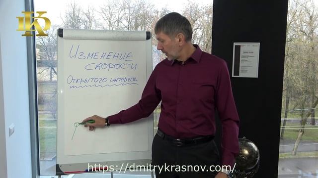 Изменение скорости открытого интереса. Ваши ключики к прибыльным сделкам.