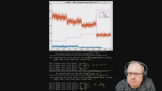 2023-03-12.Коды с неравной защитой