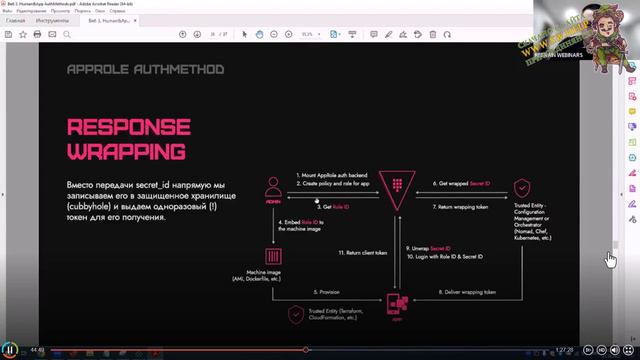 03. Human and App auth methods