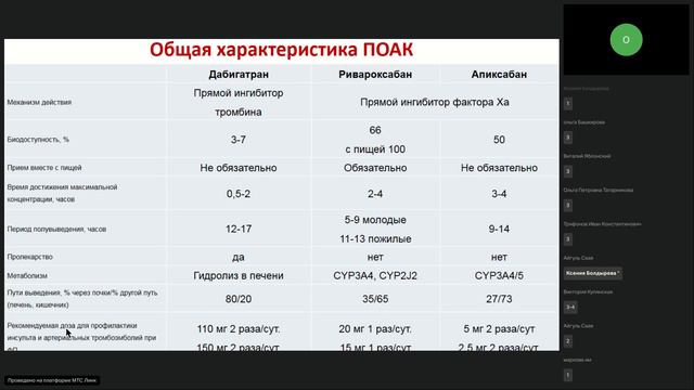 ФП: патофизиология, клиника, диагностика. Лечение фибрилляции предсердий.