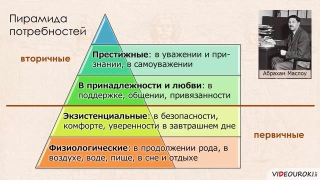 05. Потребности и интересы