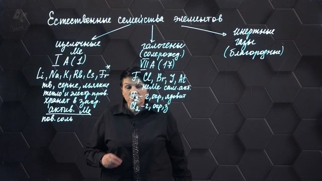 16. Естественные семейства химических элементов. 7 класс..mp4