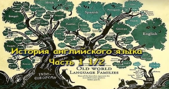 История английского языка - Часть 1.5 (History of English)