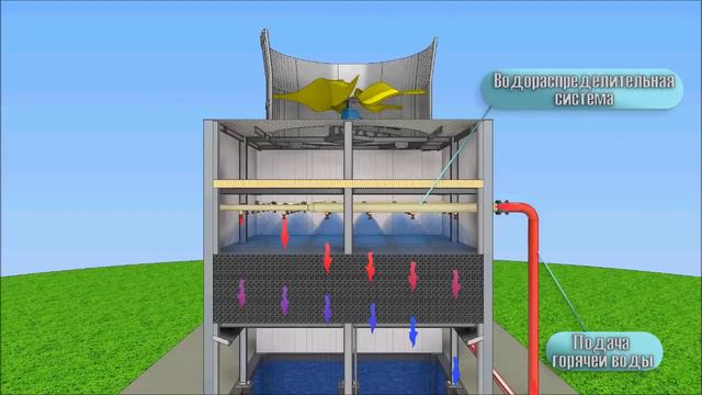 Как работает вентиляторная градирня на ТЭС