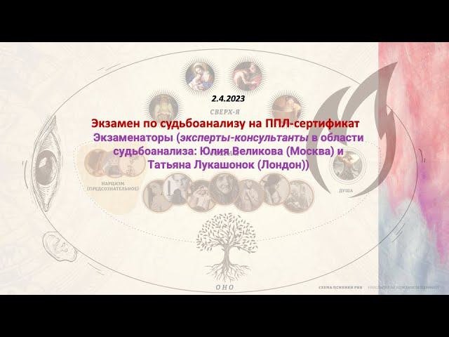 Экзамен по судьбоанализу 2023 04 02а. Экзаменаторы: эксперты-судьбоаналитики ППЛ из Москвы и Лондона