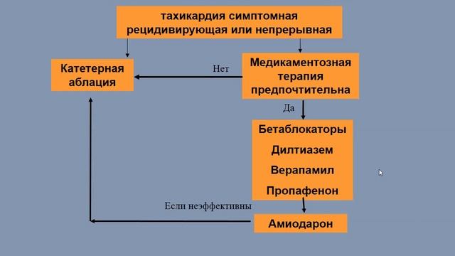 30-05-22 Енисеева ЕС Тахиаритмии.mp4