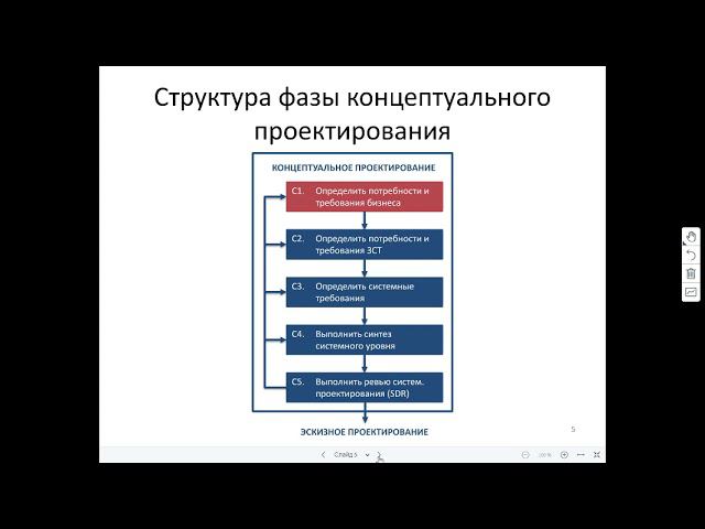 Лекция ИИС №9. Концептуальное проектирование. Часть 1 (21)