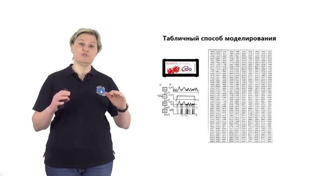 Неделя 4. Видеоролик 2. Основы моделирования случайных чисел