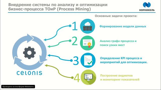 Process Mining для ТОРО. Что нужно для успешного применения?