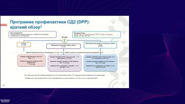 Предиабет. Проблема и пути решения